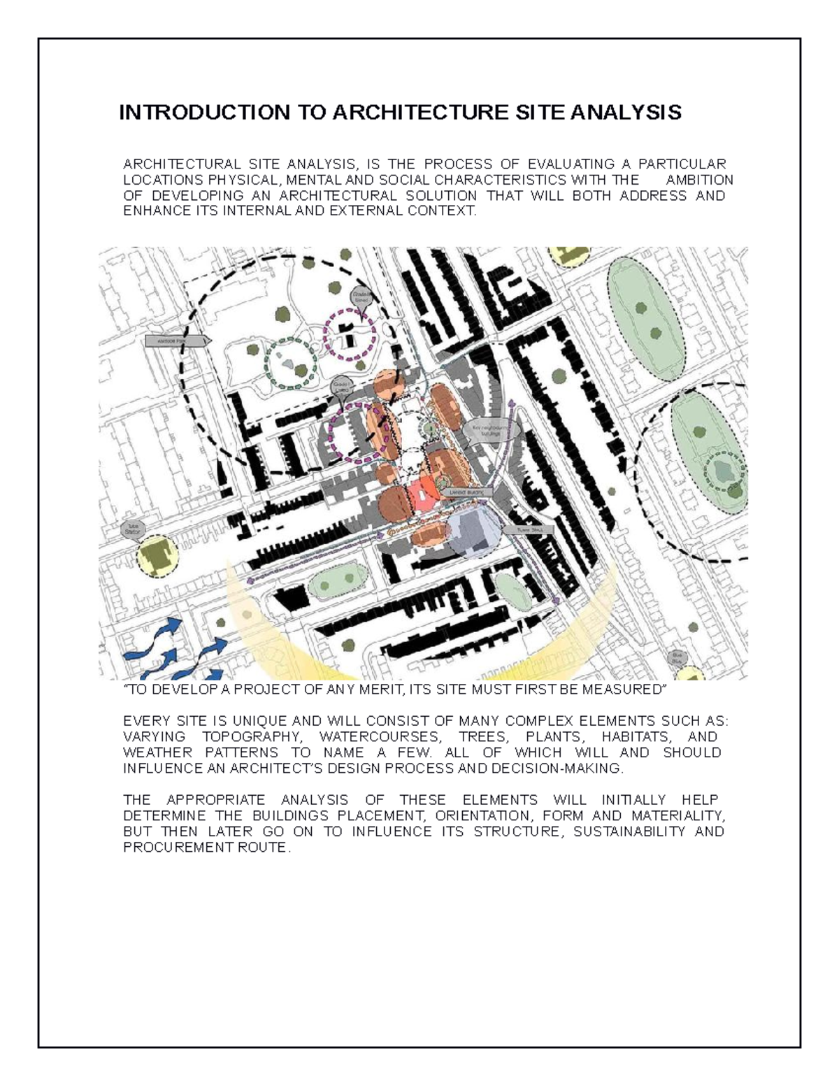 SITE Analysis: Key Considerations for Architectural Design and Planning ...