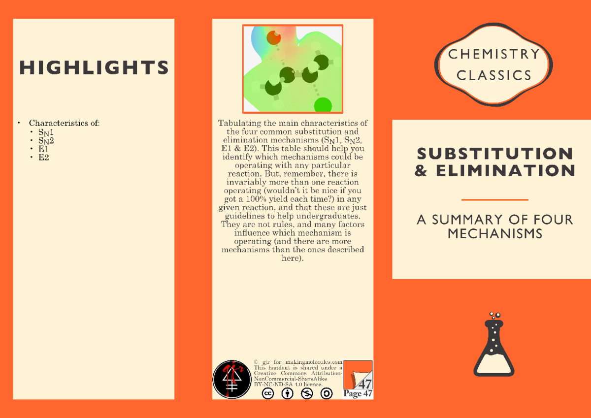 MM48 Which Mechanism Summary (c) MM 250317 073345 - CHEMISTRY HLIGHTS ...