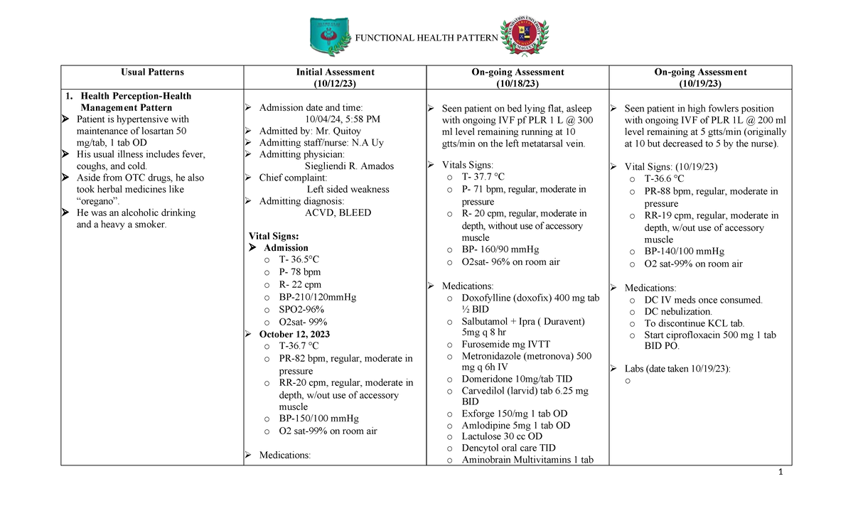 Sample FHP and NCP - n/a - Usual Patterns Initial Assessment (10/12/23 ...