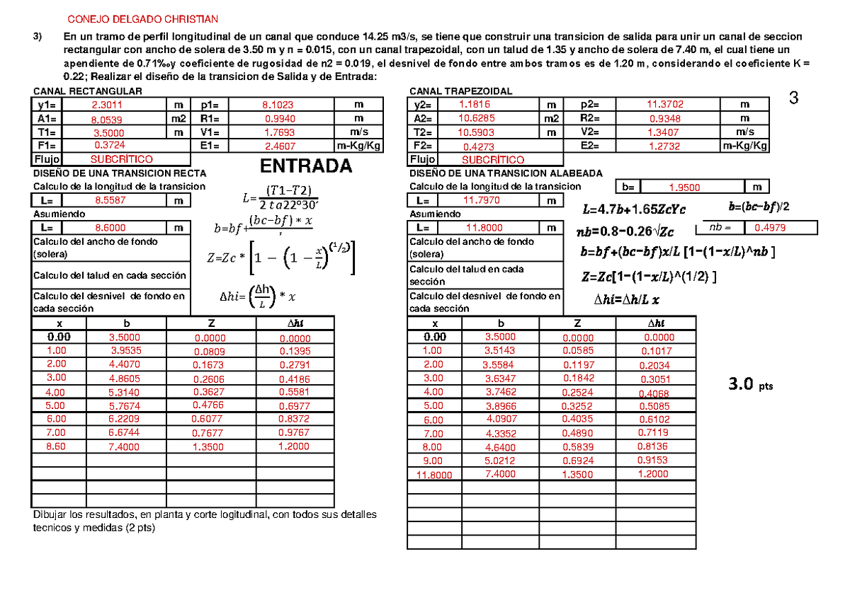 E03 Diseño de Transición Entrada y Salida de Canales Rectangulares ...