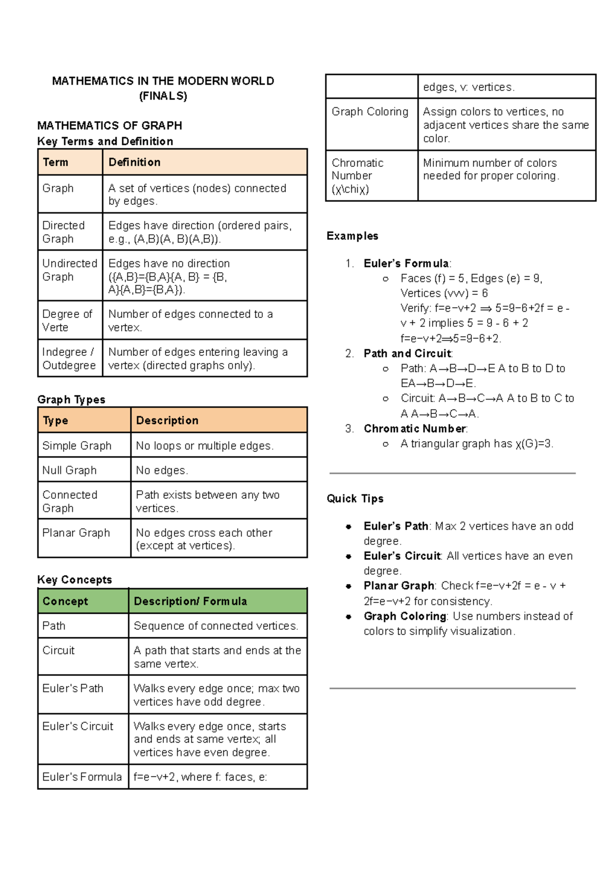 MMW- Reviewer - MATHEMATICS IN THE MODERN WORLD (FINALS) MATHEMATICS OF ...