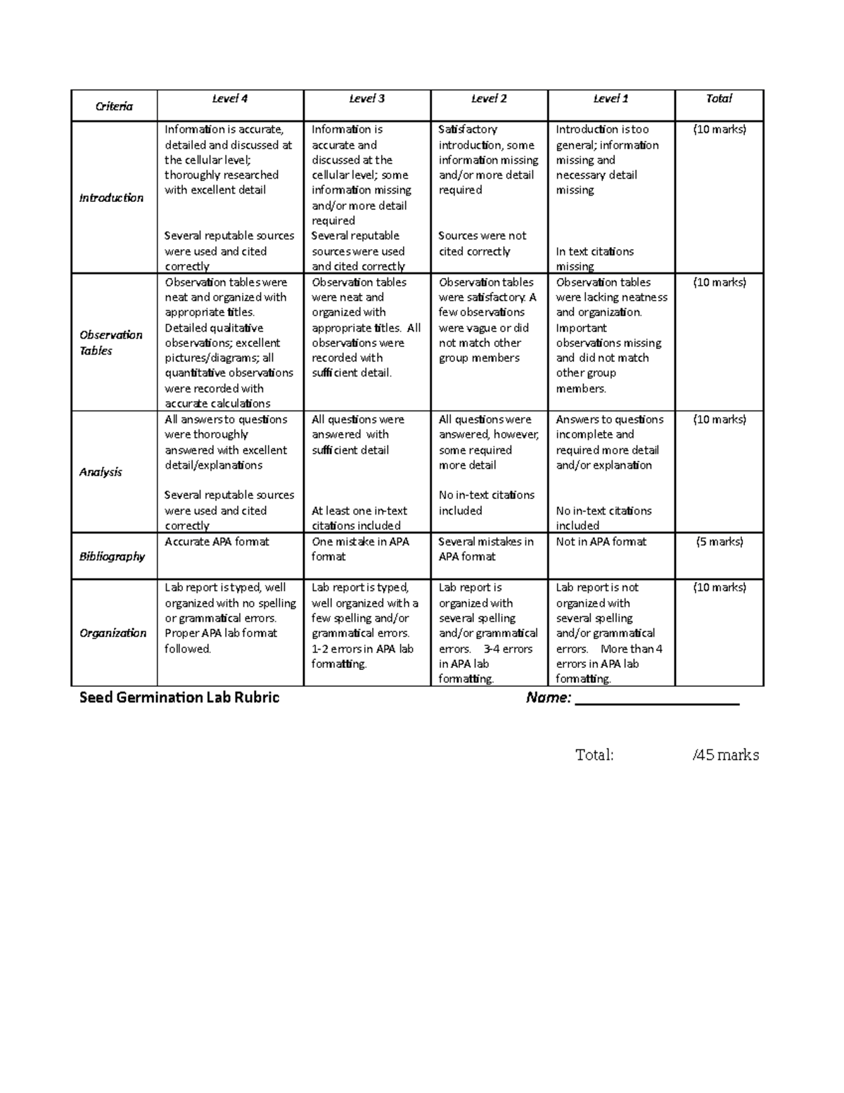 Seed Germination Lab Rubric-2 - Criteria Level 4 Level 3 Level 2 Level ...