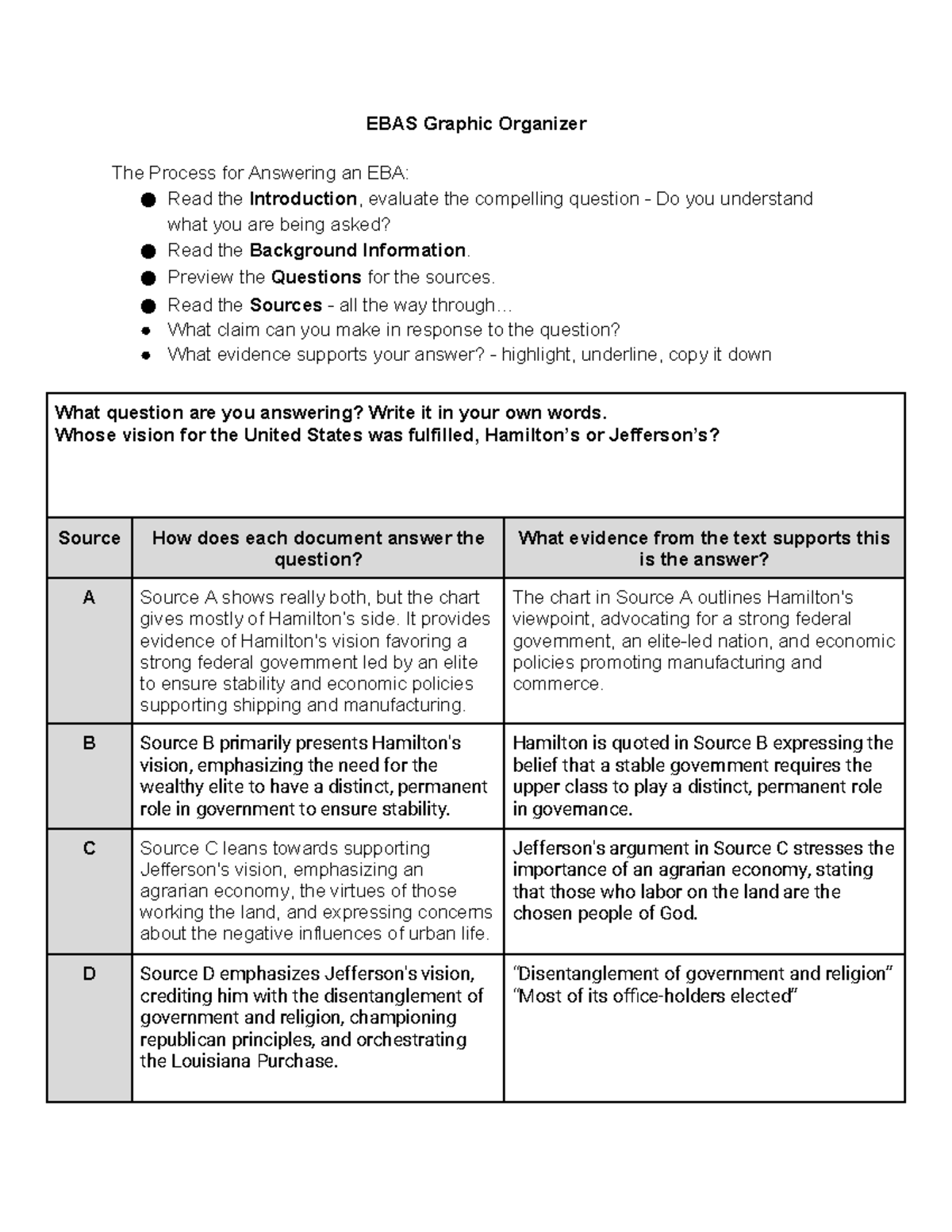 EBAS Graphic Organizer: Analyzing Hamilton vs. Jefferson's Visions ...