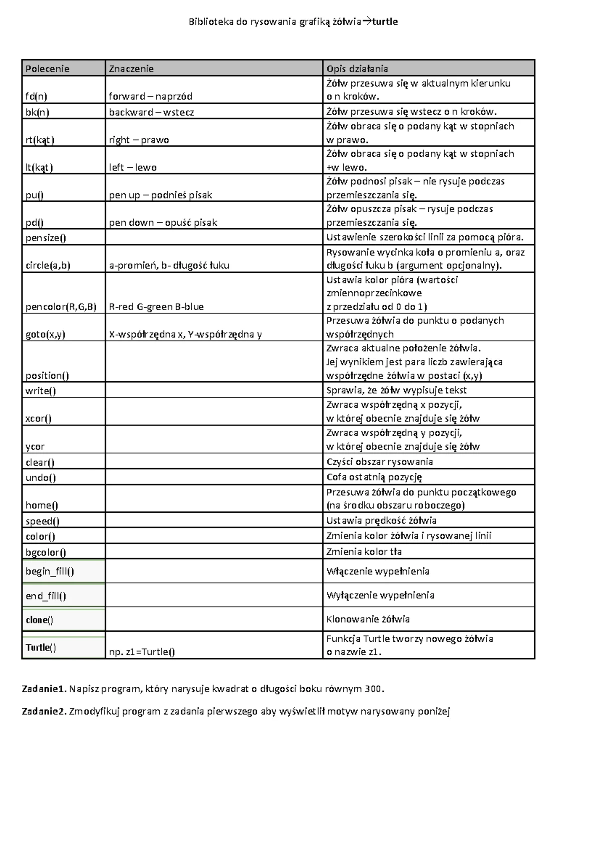 Operatory w języku C++ - zestawienie i przykłady zastosowania - Studocu
