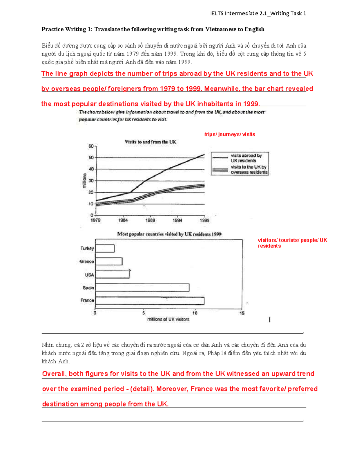 Mixed charts sample - IELTS Intermediate 2_Writing Task 1 Practice ...