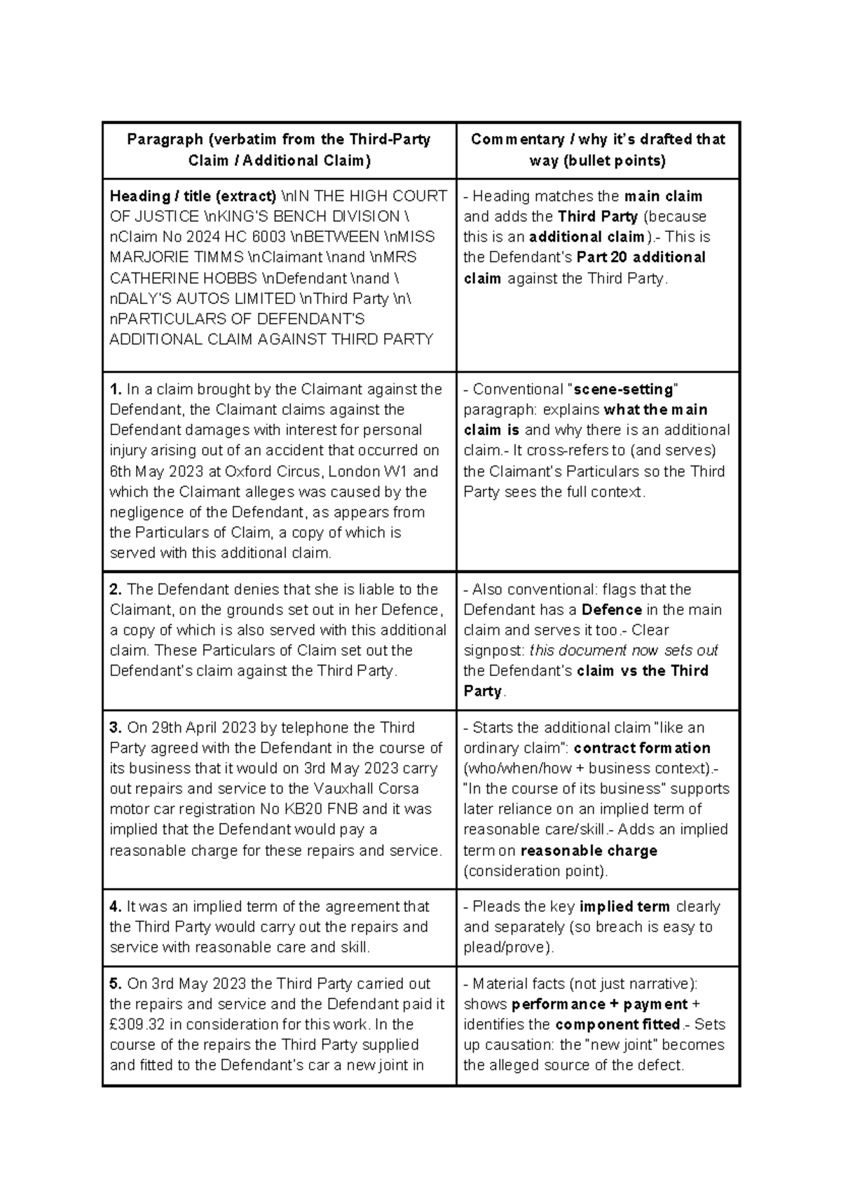 Third-Party Claim Additional Claim - Tort Analysis (Claim No 2024 HC ...