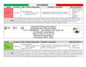 Los campos formativos y su relación con la metodología - METODOLOGÍA CAMPO FORMATIVO ...