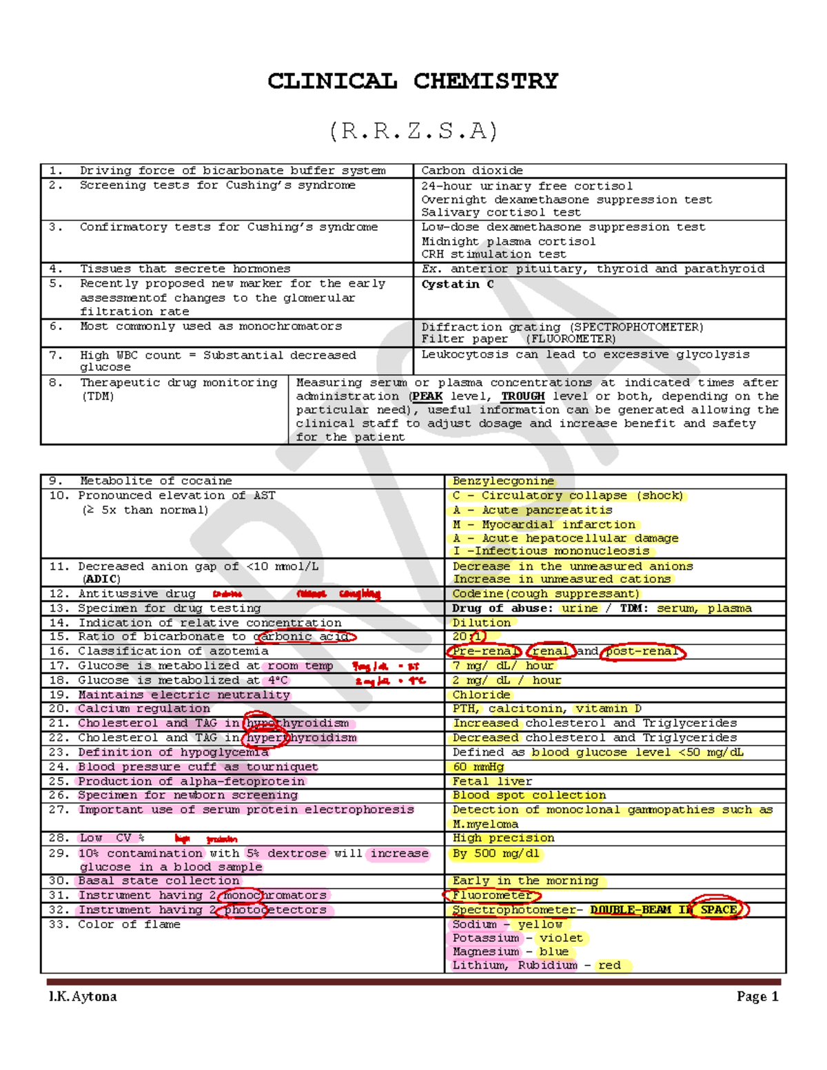 Aynota Recalls - CC - NOTES - CLINICAL CHEMISTRY (R.R.Z.S) Driving ...