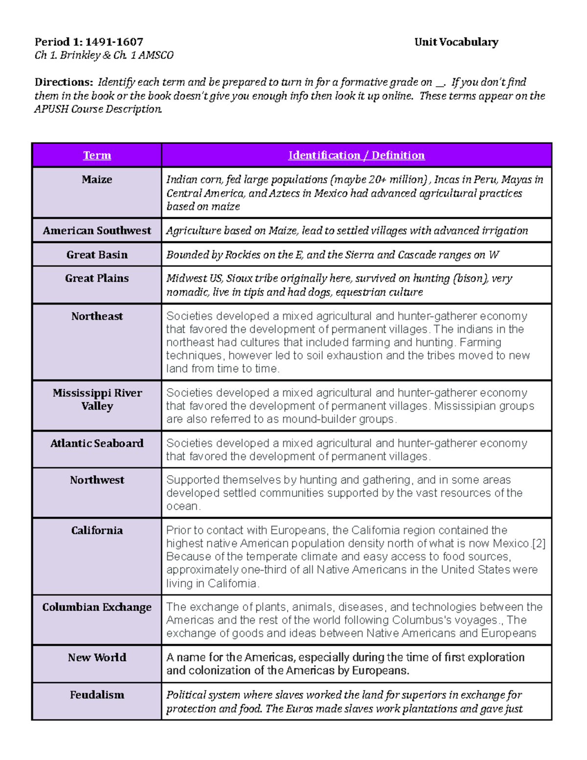 APUSH Period 1 (1491-1607) Vocabulary Terms for Formative Assessment ...