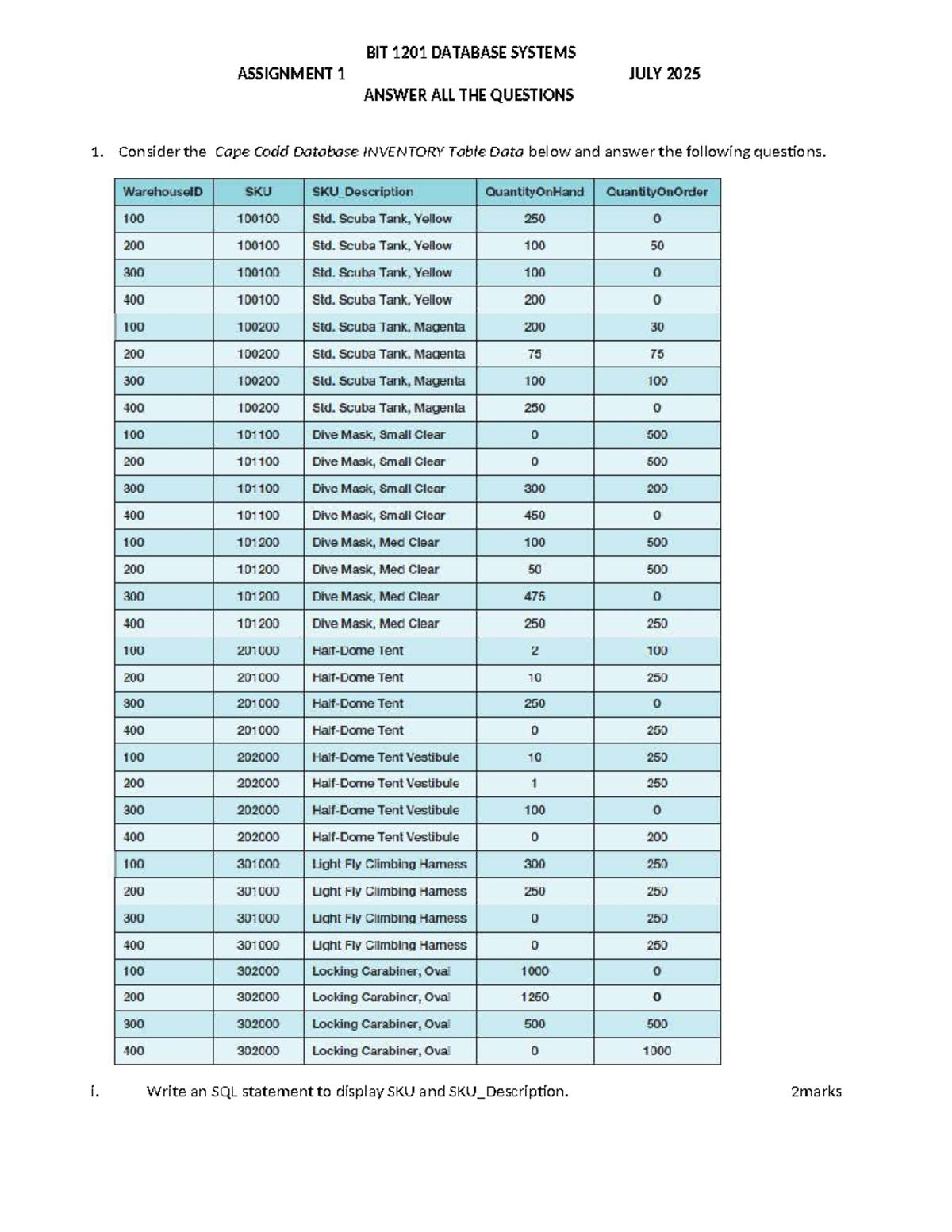 Research Methodology for BIT 1201 Database Systems Assignment 1 - Studocu