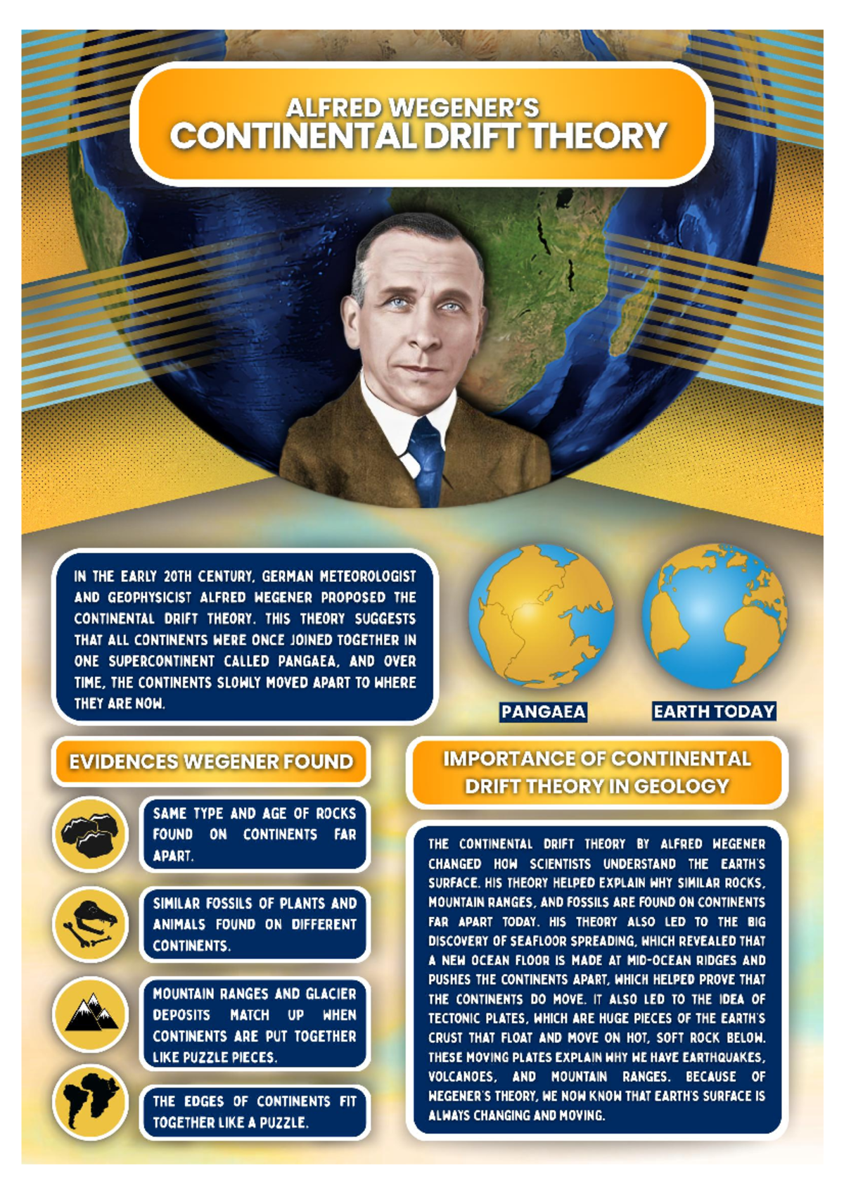 ALFRED WEGENER'S CONTINENTAL DRIFT THEORY: A 20TH CENTURY BREAKTHROUGH ...