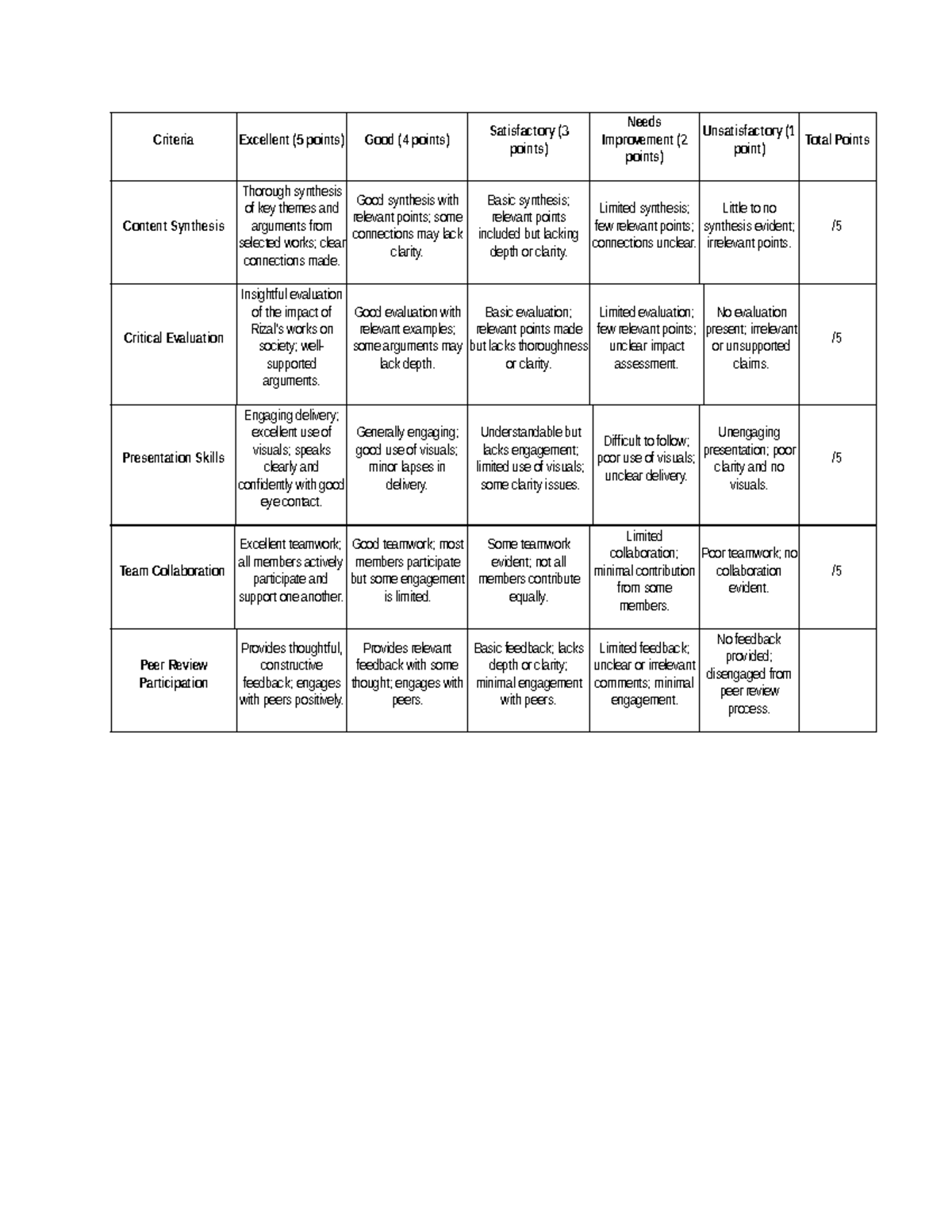 Rubric for Group Work Evaluation (Draft) - Criteria & Points - Studocu