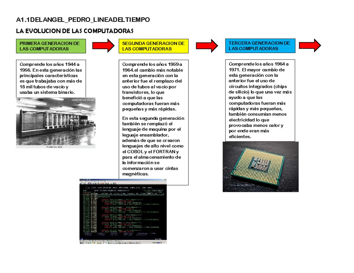 A1 - Línea del Tiempo: Evolución de las Computadoras - Studocu