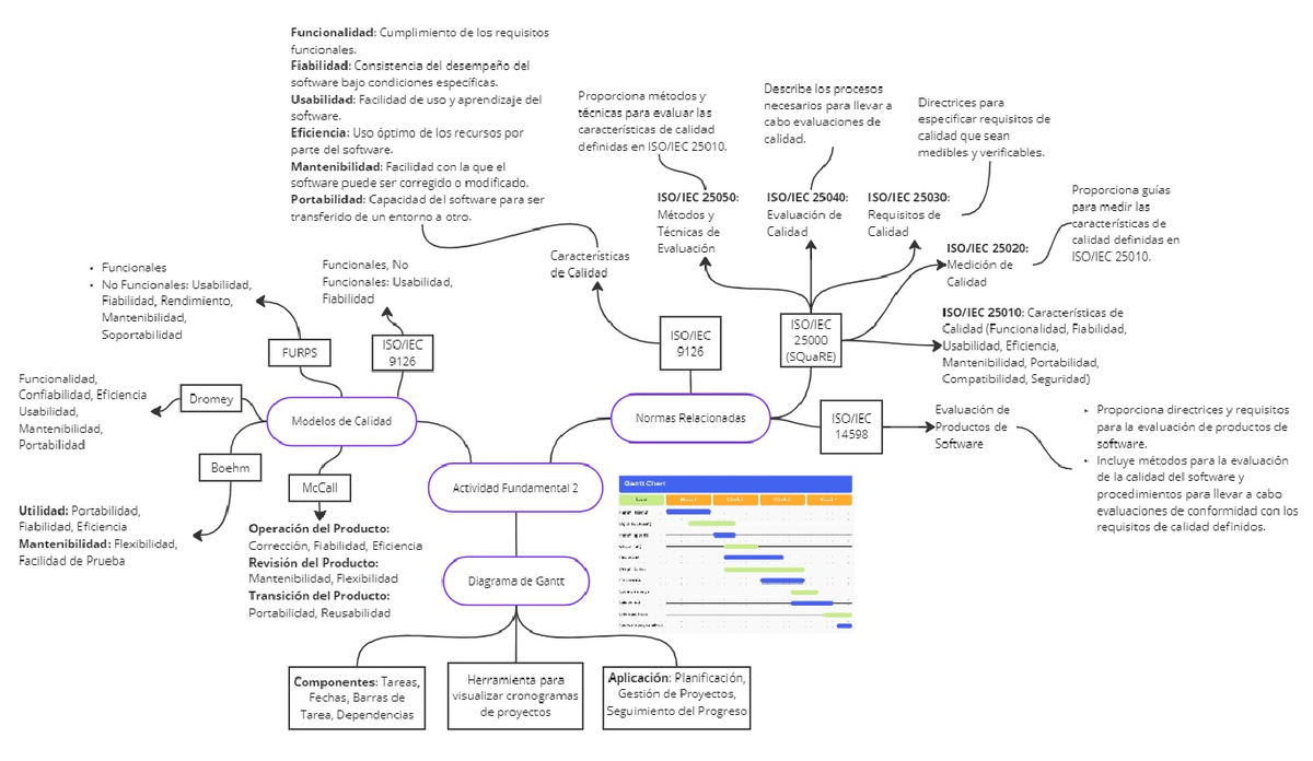 Evaluación de Calidad del Software: Funcionalidad y Usabilidad 25010 ...