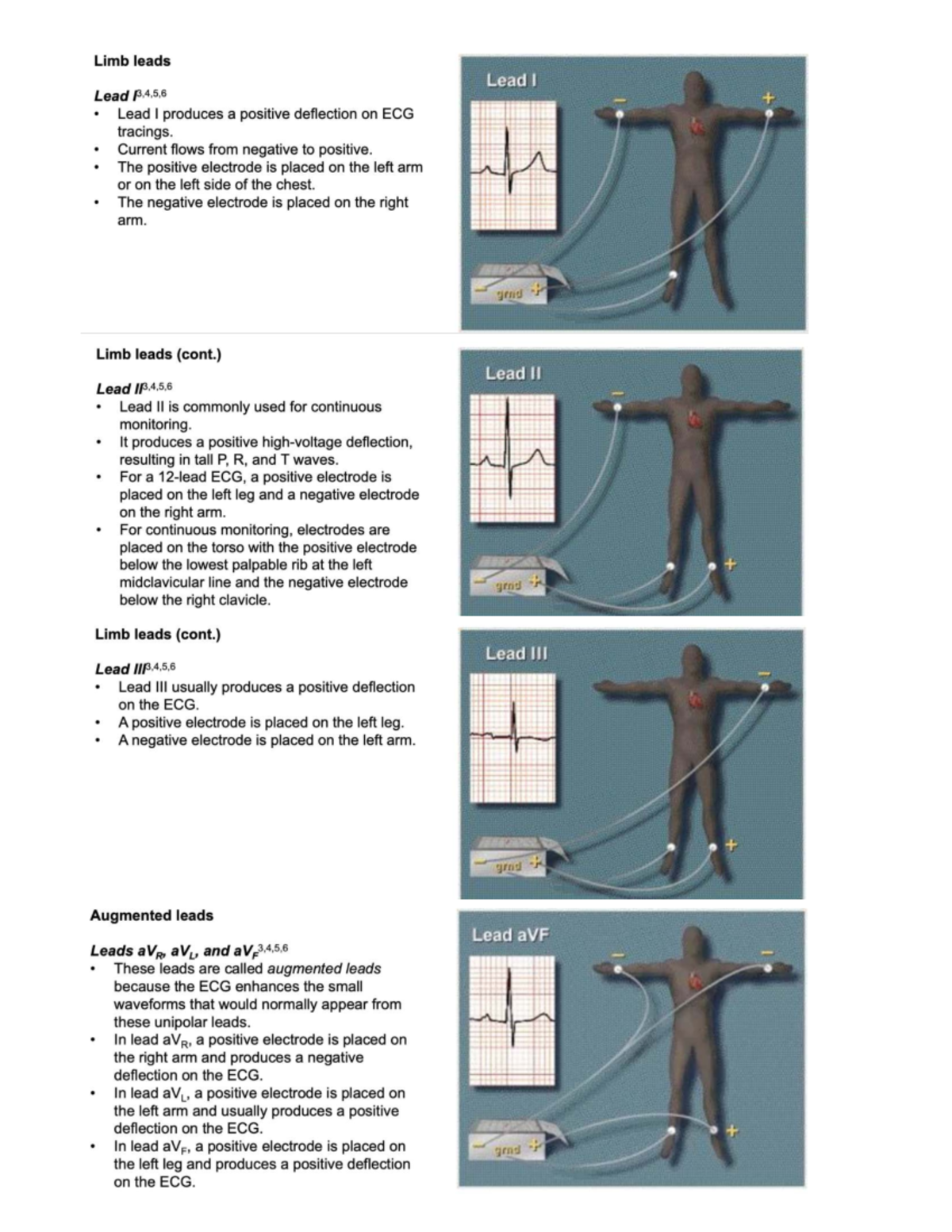 Tele Leads 01 - EKG Placement and Limb Lead Readings - Studocu