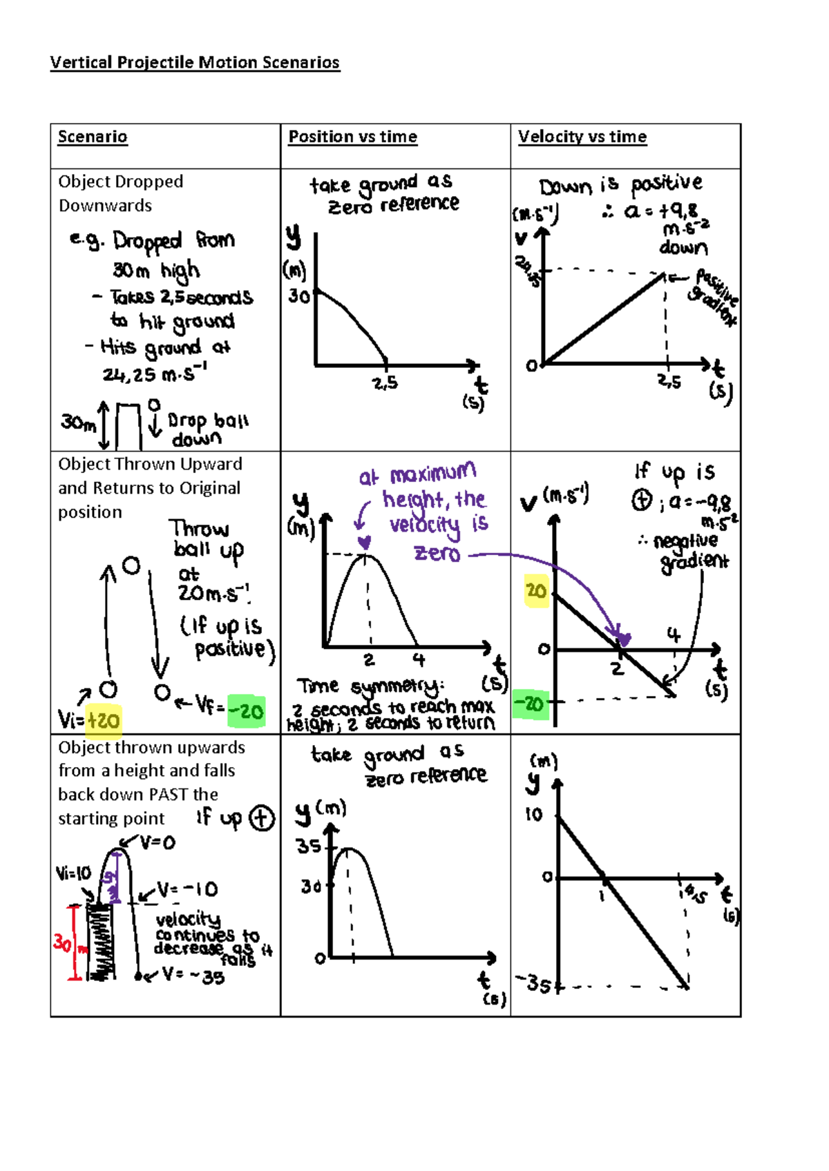 Vertical Projectile Motion Scenarios-1 - Vertical Projectile Motion ...