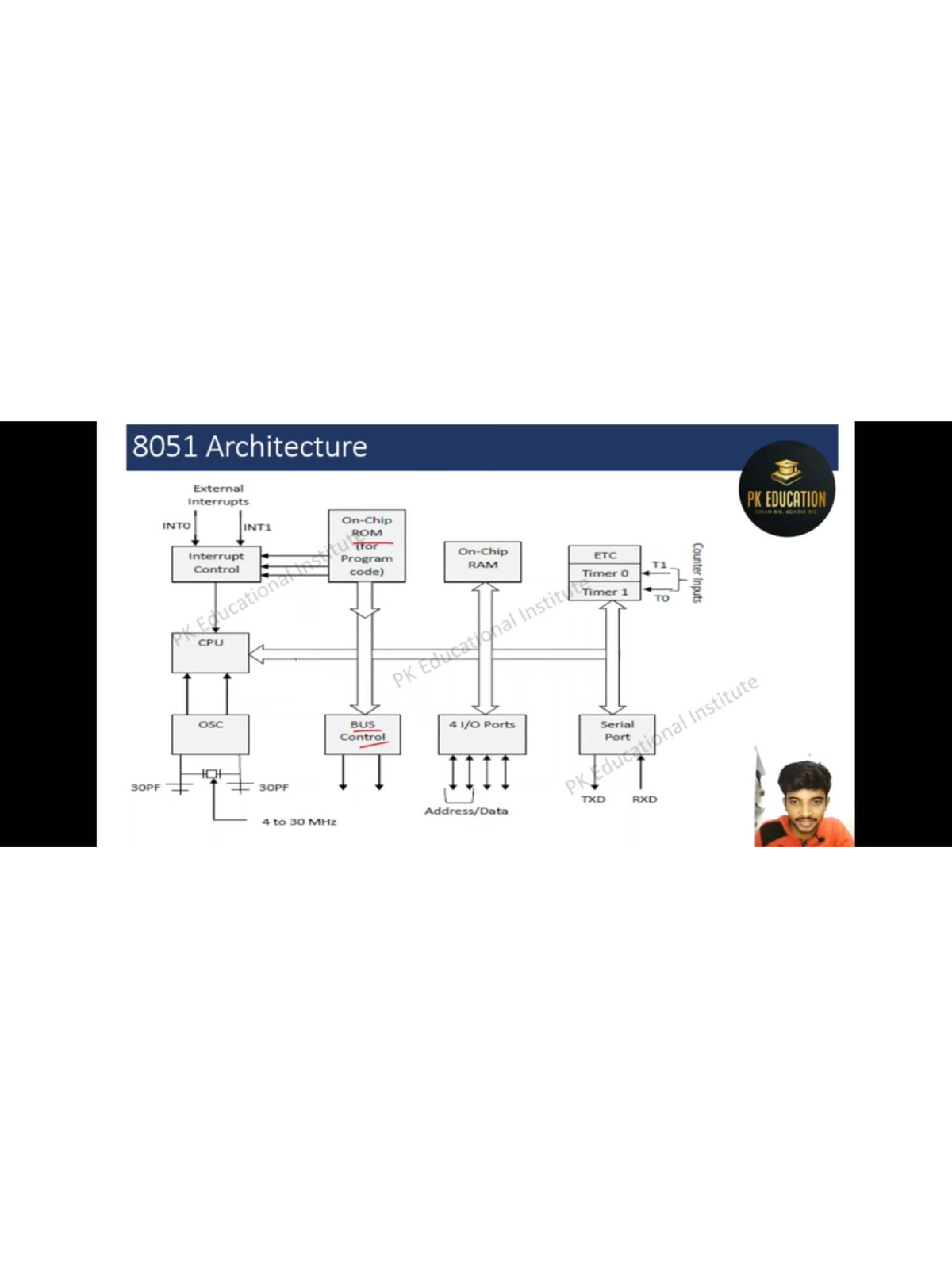 8051 Architecture: External Interrupts & Control Overview - Studocu