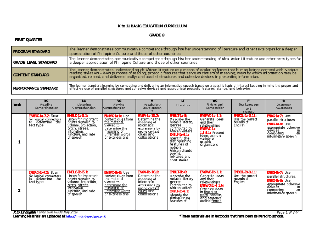 Curriculum Guide for English 8: Focus on Afro-Asian Literature - Studocu