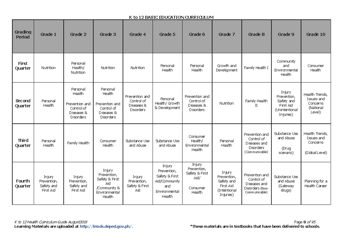 Grade-10-Health - Guide for the Learners - K to 12 Health Curriculum ...