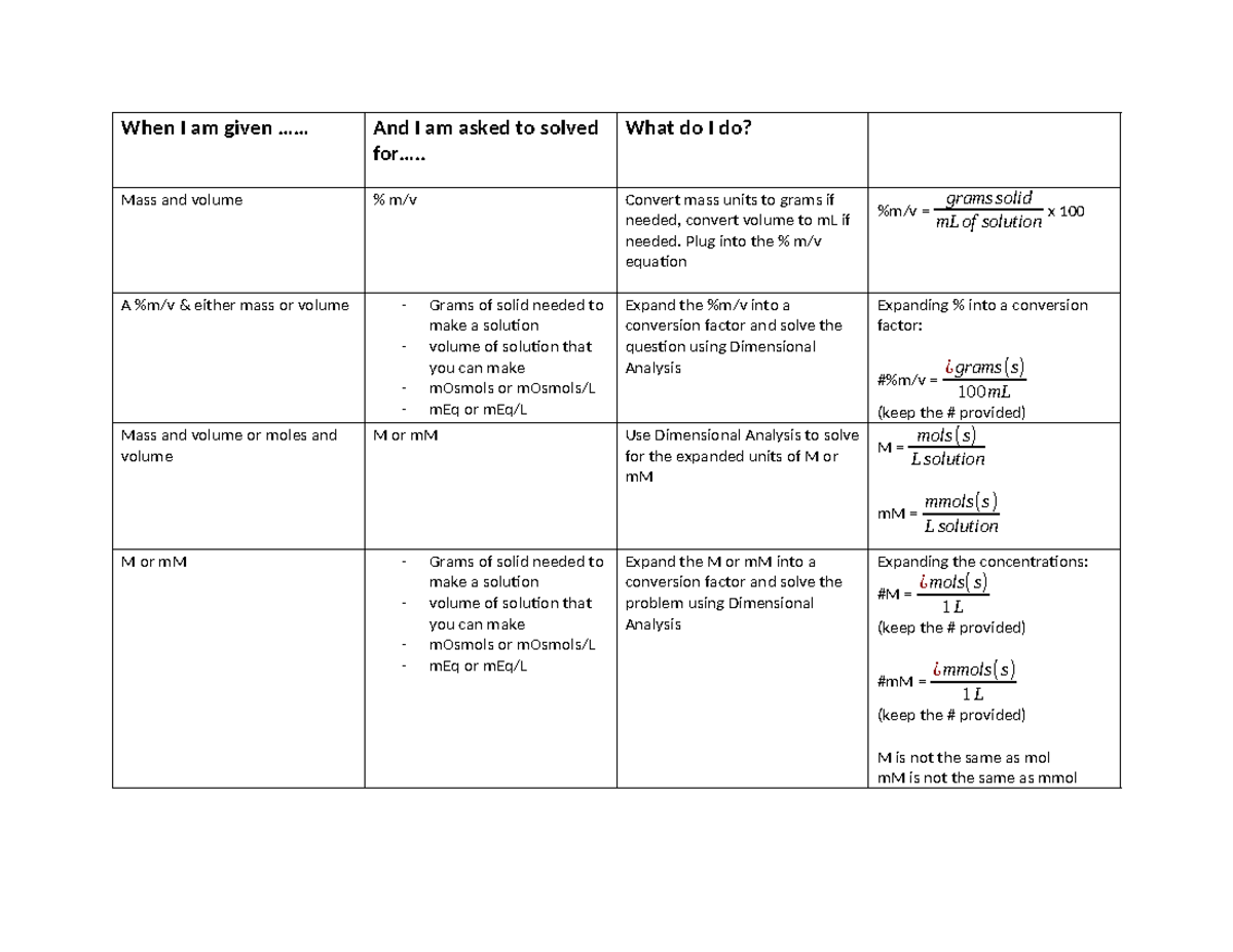 Understanding % Mass/Volume & Dimensional Analysis Techniques - Studocu