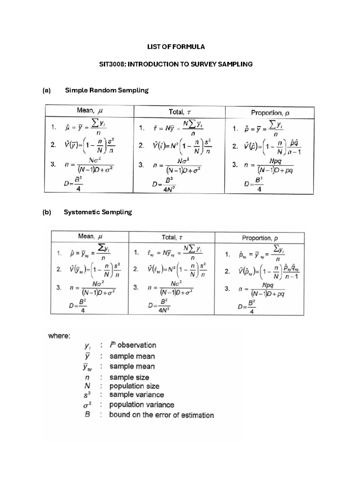 LIST OF Formula - Survey Research Method - LIST OF FORMULA SIT3008 ...