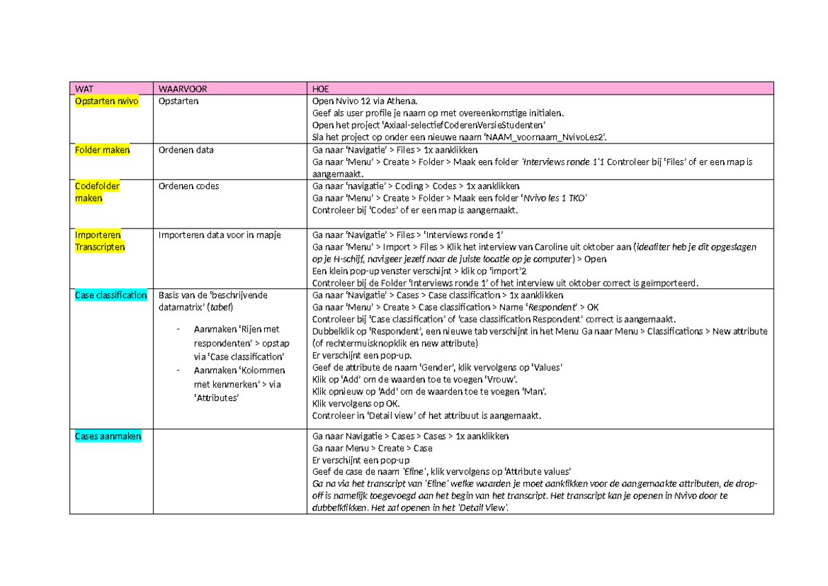 Nvivo Les 2: Introductie en Stappenplan voor Coderen & Analyseren - Studocu