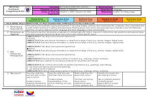 Filipino G1 Bo SY CRLA - Carla Reading Materials For Grades 1-3 ...