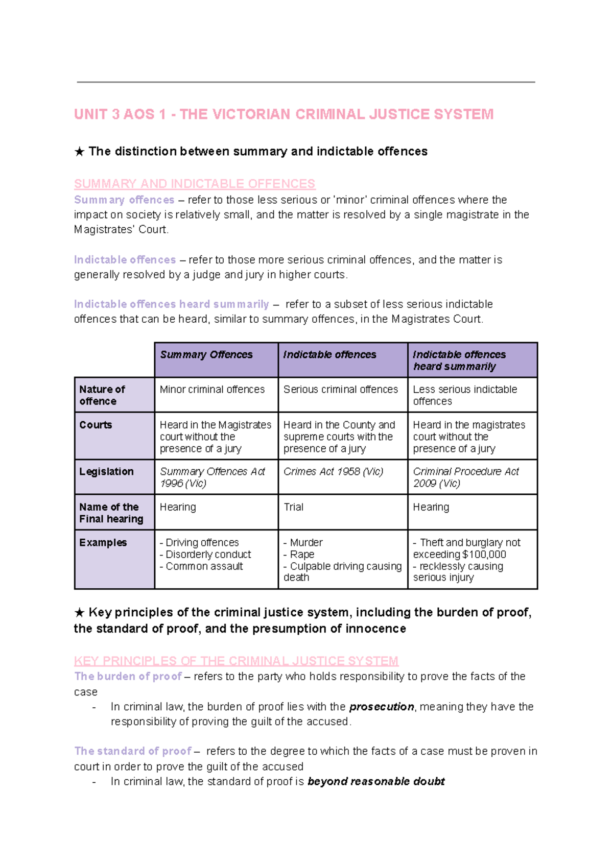 VCE UNITS 3/4 LEGAL STUDIES: Summary vs Indictable Offences in Vic ...