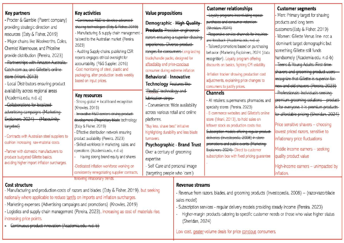 Revised BMC A3: Customer Segments & Value Propositions Analysis - Studocu