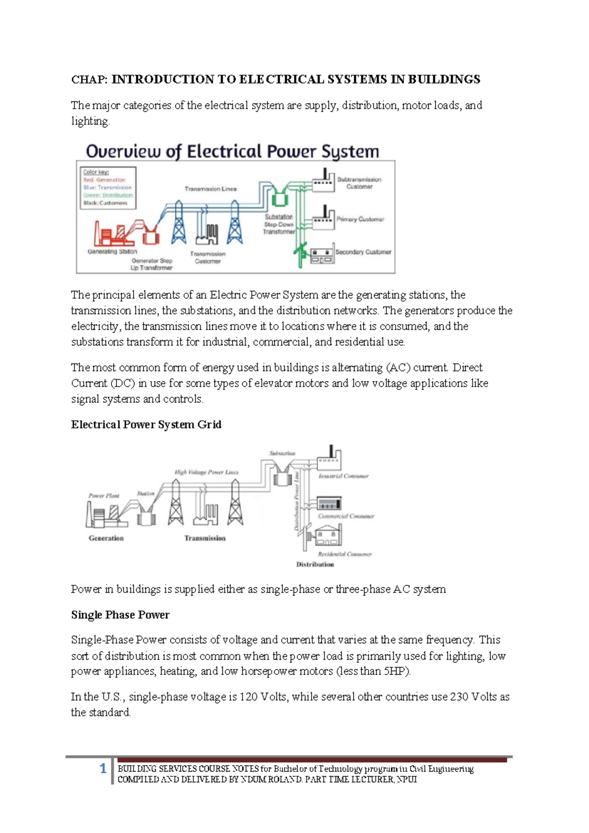 Building Electrical Systems: Introduction and Key Components in B.Tech ...