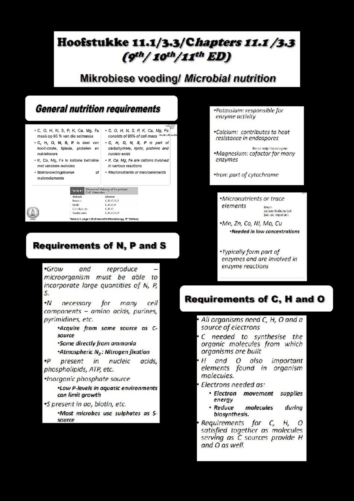 Microbio A2 Study Guide: Microbial Nutrition & Growth Essentials - Studocu