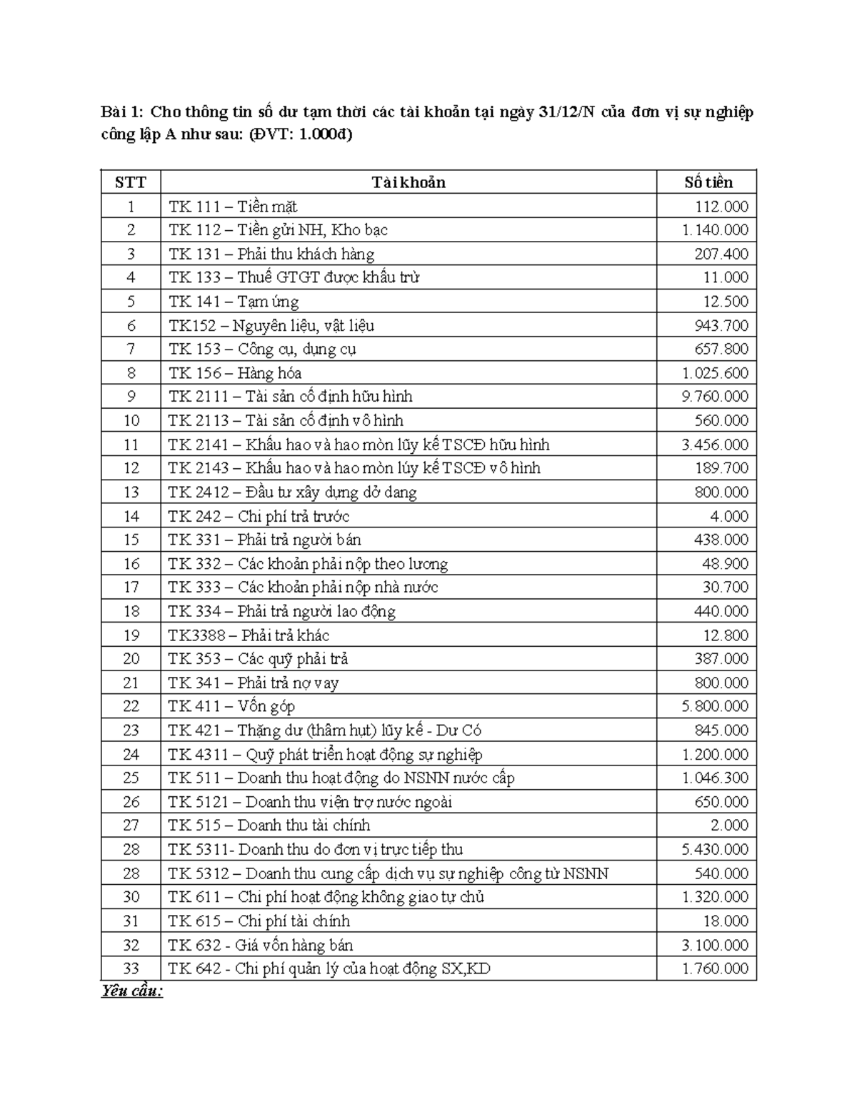Bài Tập: Báo Cáo Tài Chính Đơn Vị Sự Nghiệp Công Lập - Studocu