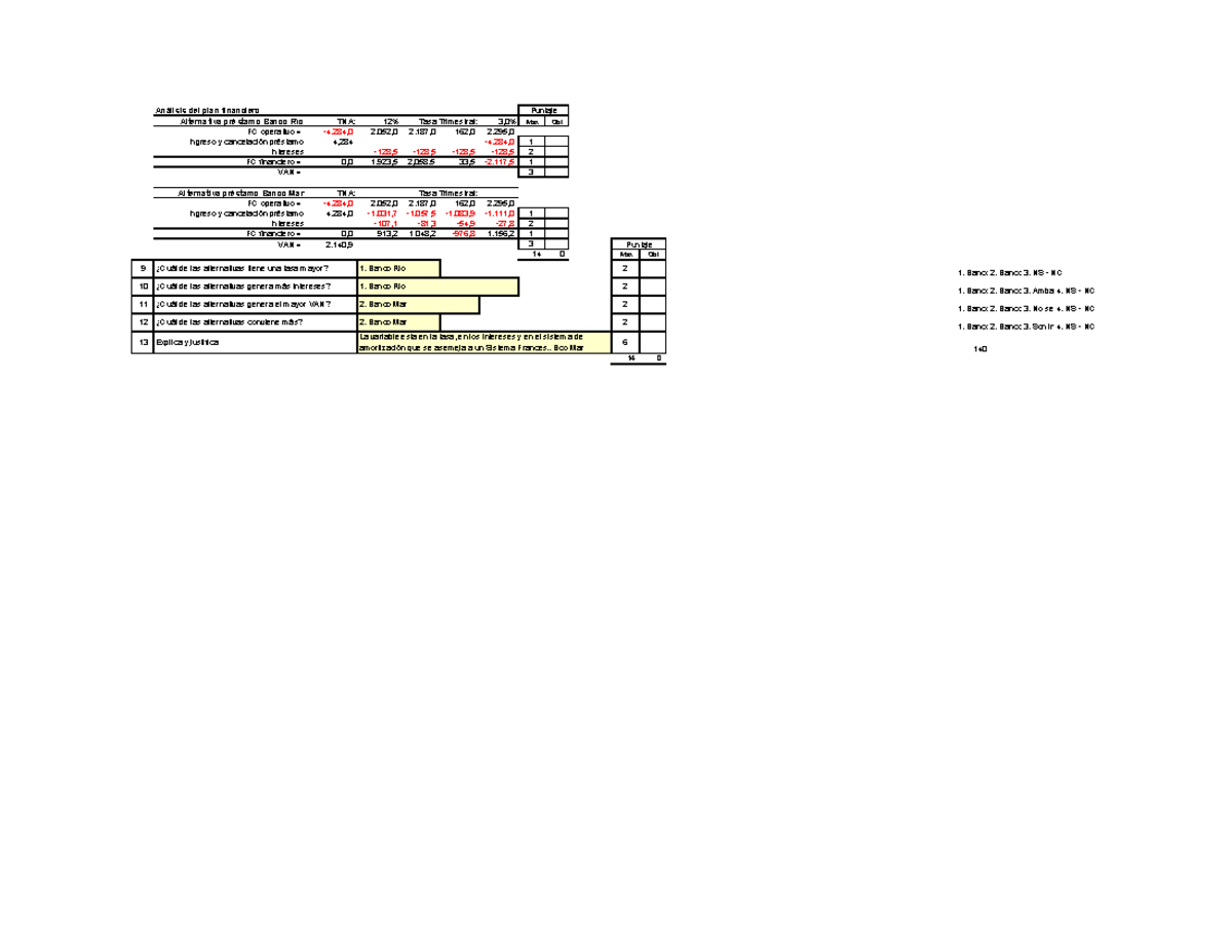 Trabajo Práctico N° 4: Análisis de Alternativas Financieras II - Studocu