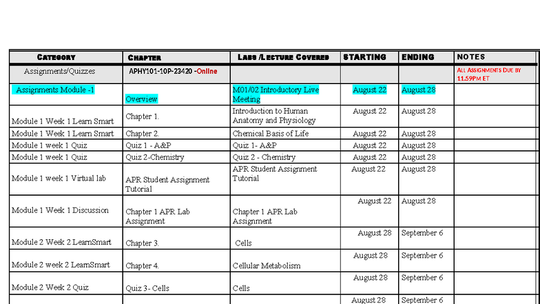 APHY101 Fall 2022 Online Schedule: Assignments & Quizzes Overview - Studocu