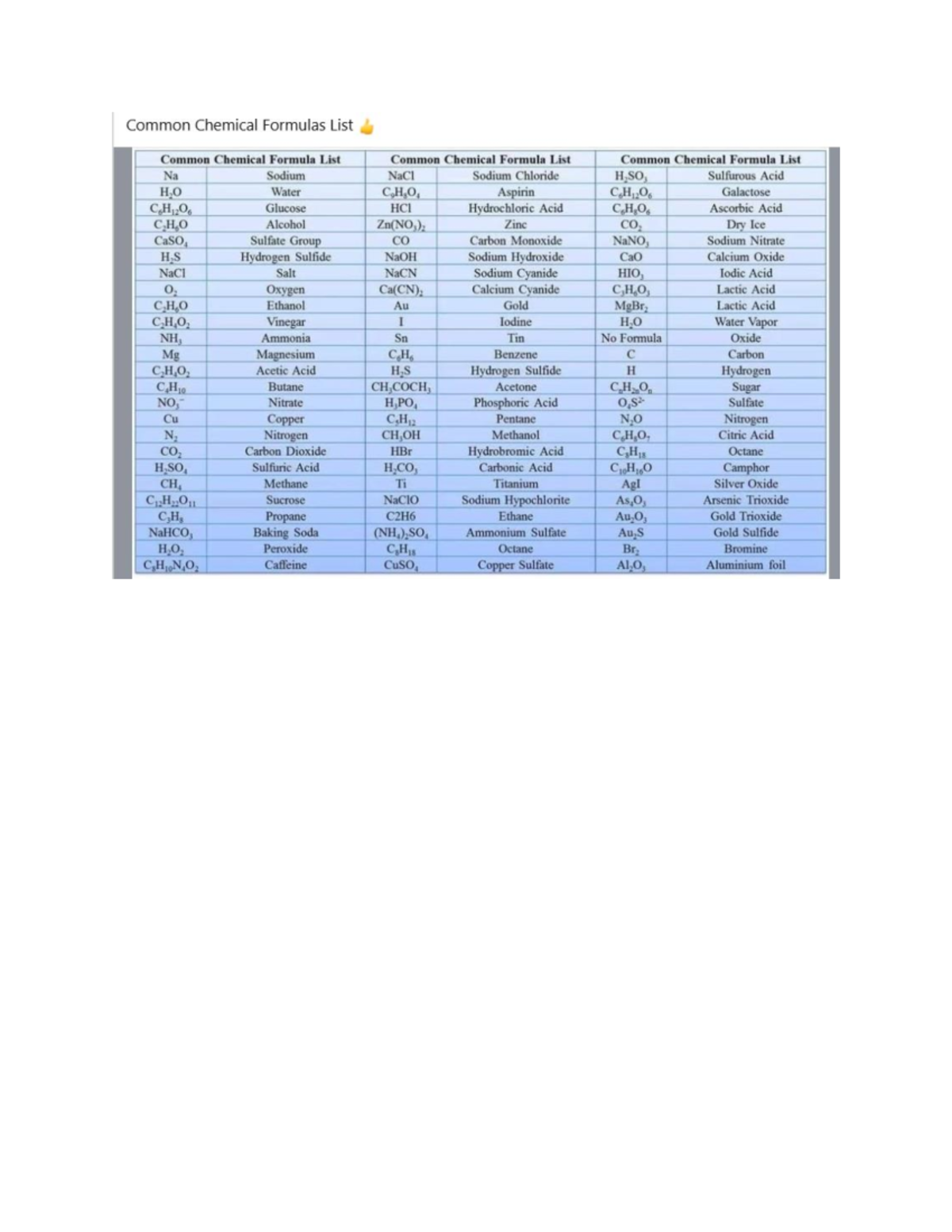 Common Chemical Formulas List for Kimia 1 - Studocu