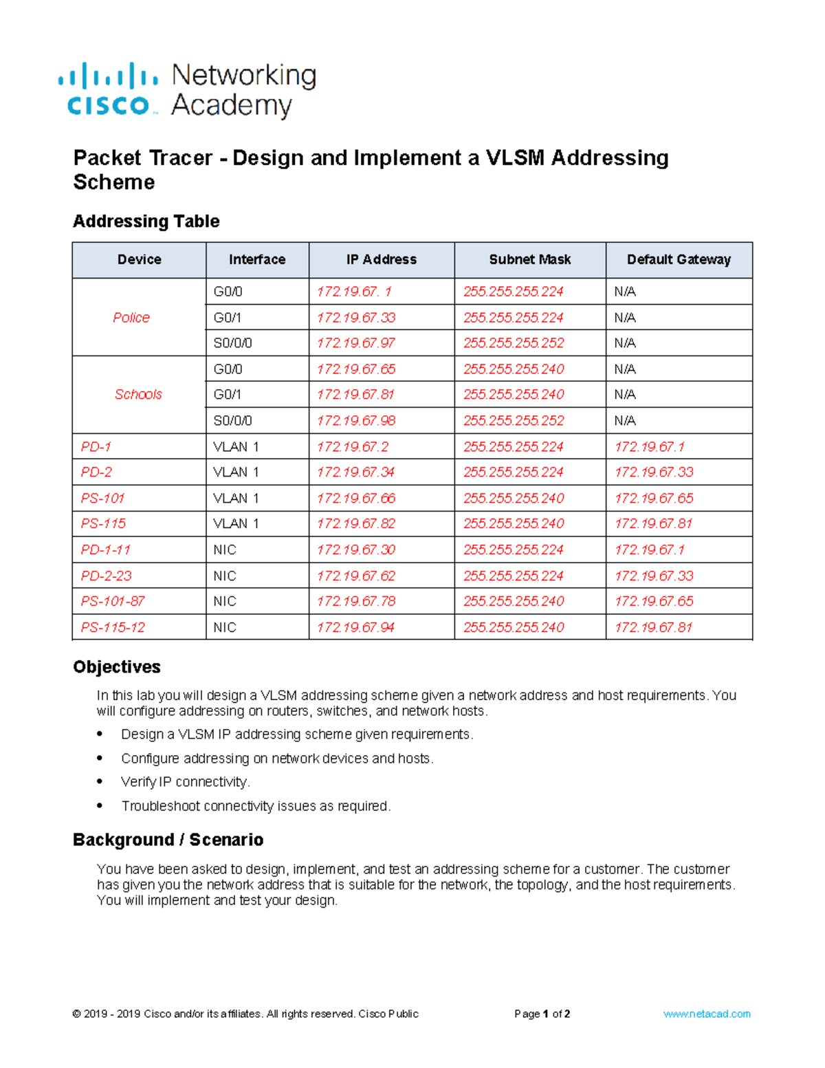 11.10.1 Packet Tracer - VLSM Addressing Scheme Design & Implementation - Studocu