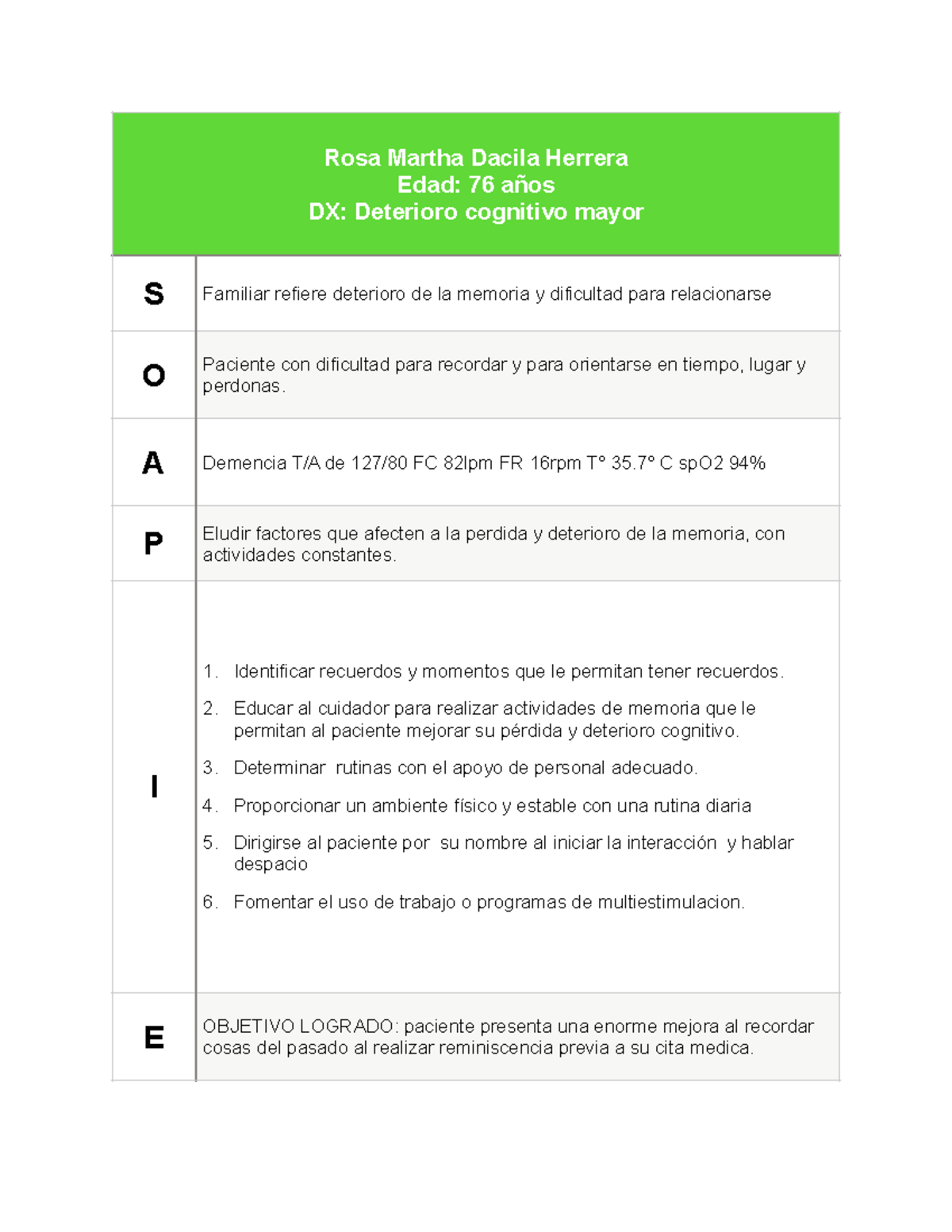 Caso Clínico: Deterioro Cognitivo Mayor en Paciente de 76 Años - Studocu