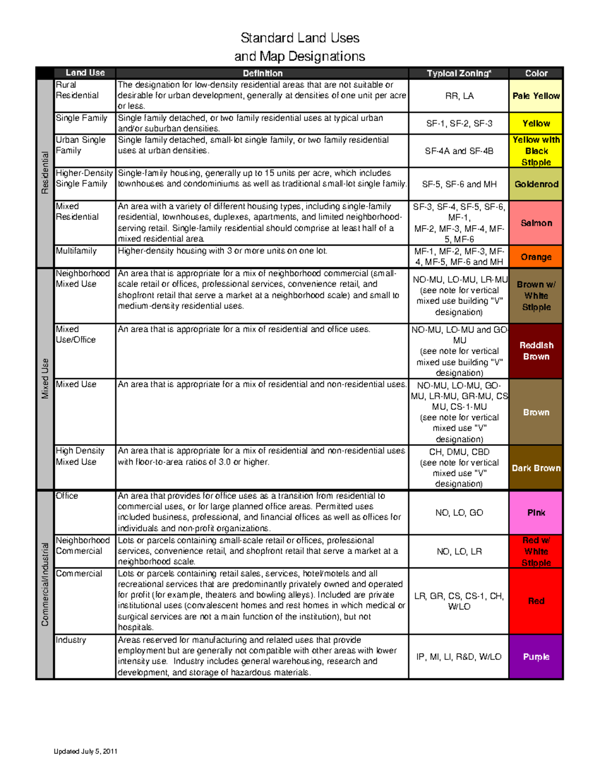 Land Use Zoning Chart and Designations Overview - Studocu