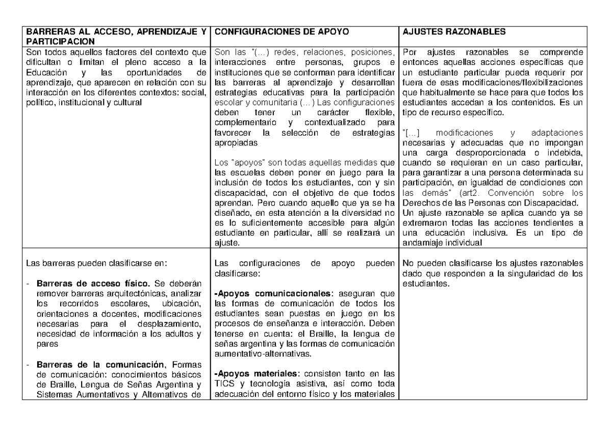 Barreras al Aprendizaje y Ajustes Razonables en Educación Inclusiva ...