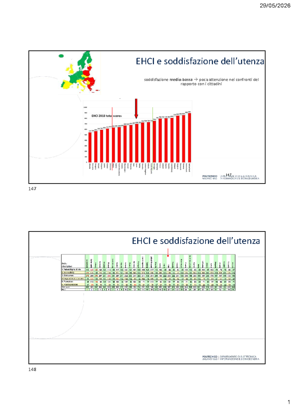 EHCI 20: Sistema Sanitario in Italia - Parte IV e Soddisfazione ...