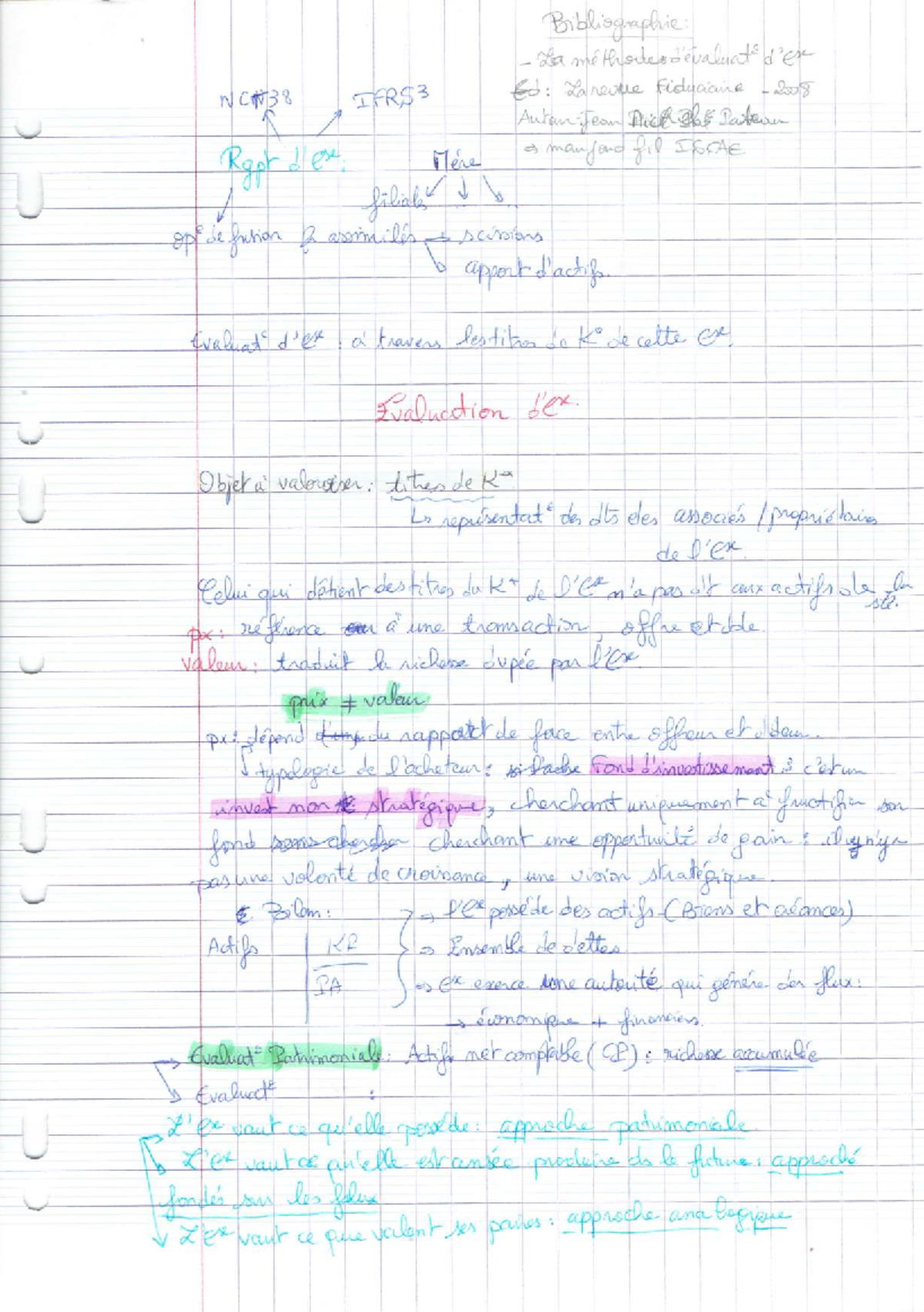 Évaluation Patrimoniale: Méthodes et Approches NCN38 IFR, 53 - Studocu