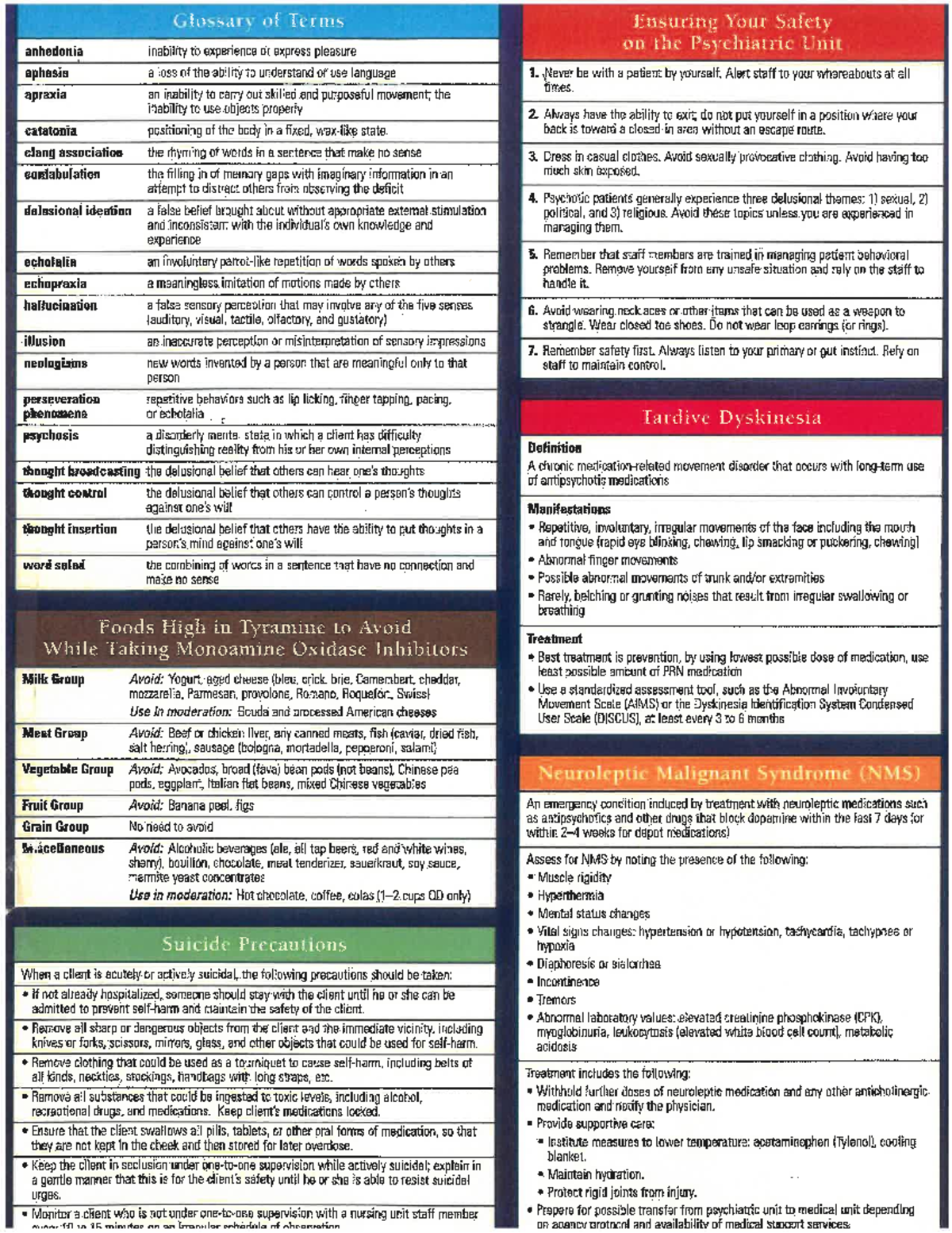 Psychiatric Safety Guidelines: Key Terms and Precautions (MH 101) - Studocu