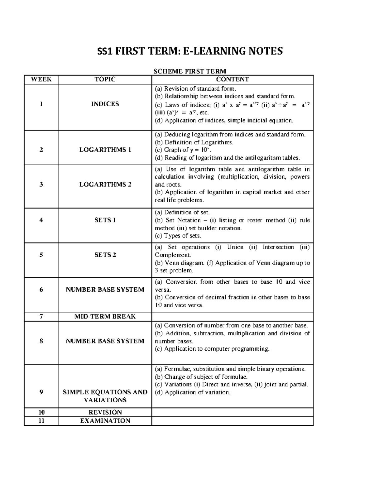 1st-Term-SSS1 Maths: Comprehensive E-Learning Study Notes - Studocu