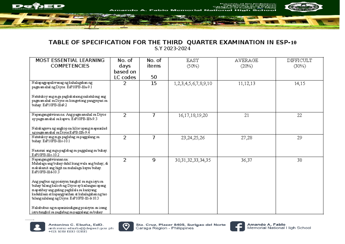 TOS-ESP10-3rd Qtr Exam Table of Specifications and Key Competencies ...
