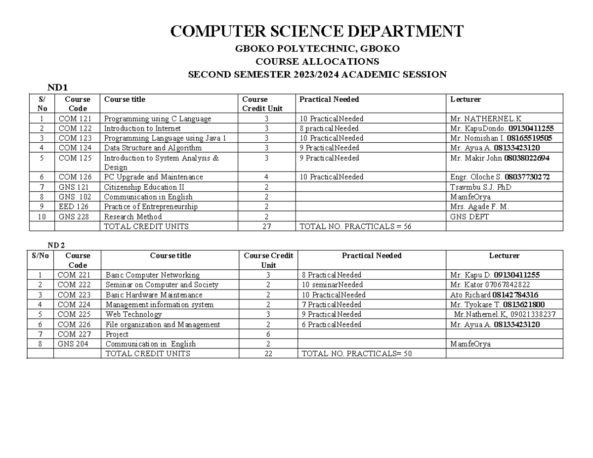 Course Allocation Overview for COM, GNS, and ACC Programs - Studocu
