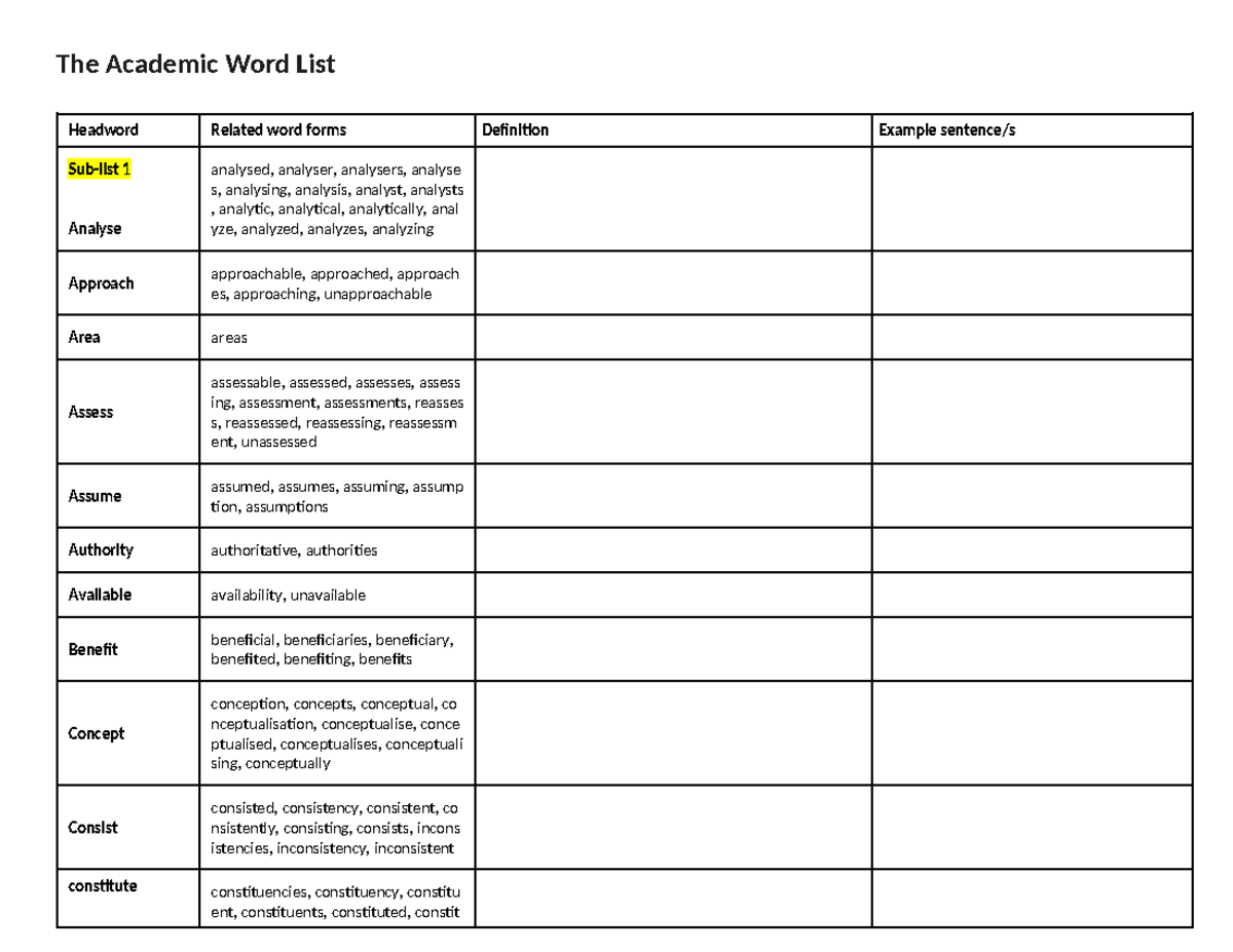 The Complete Academic Word List: Definitions and Related Forms - Studocu