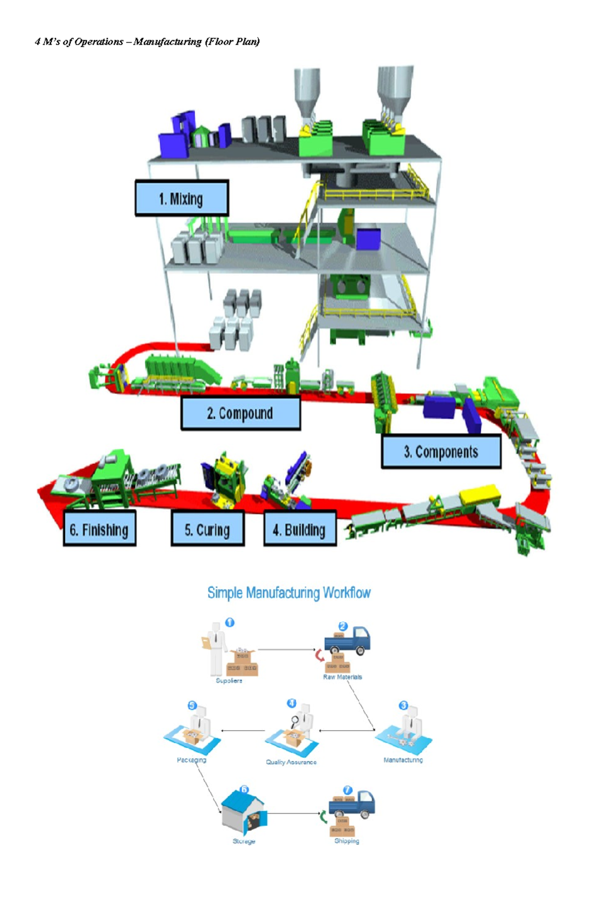 4 Ms Manufacturing Floor Plan - BS Accountancy - 4 of Operations ...