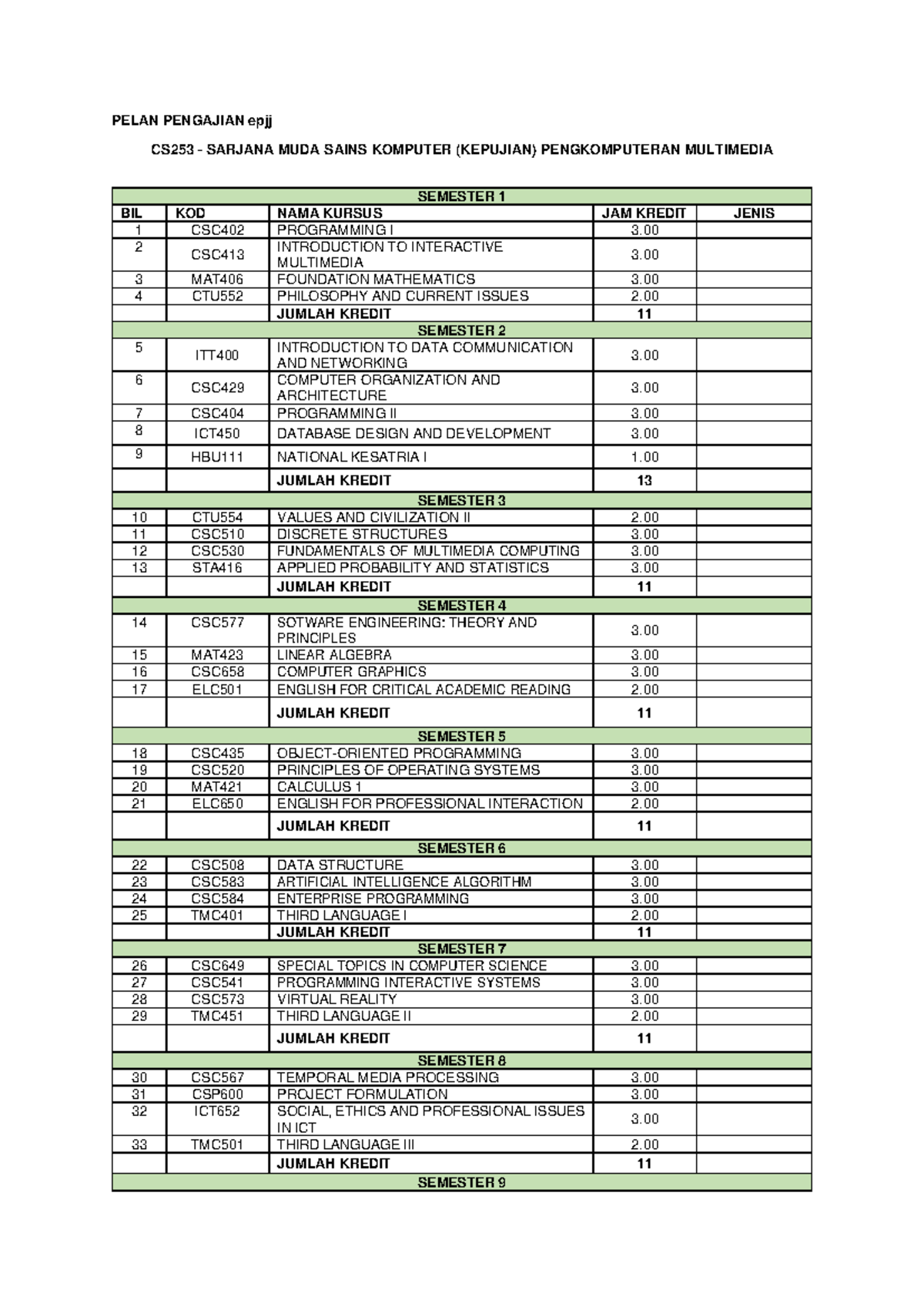 CS253 Course Outline - PELAN PENGAJIAN epjj 2 CSC413 INTRODUCTION TO ...