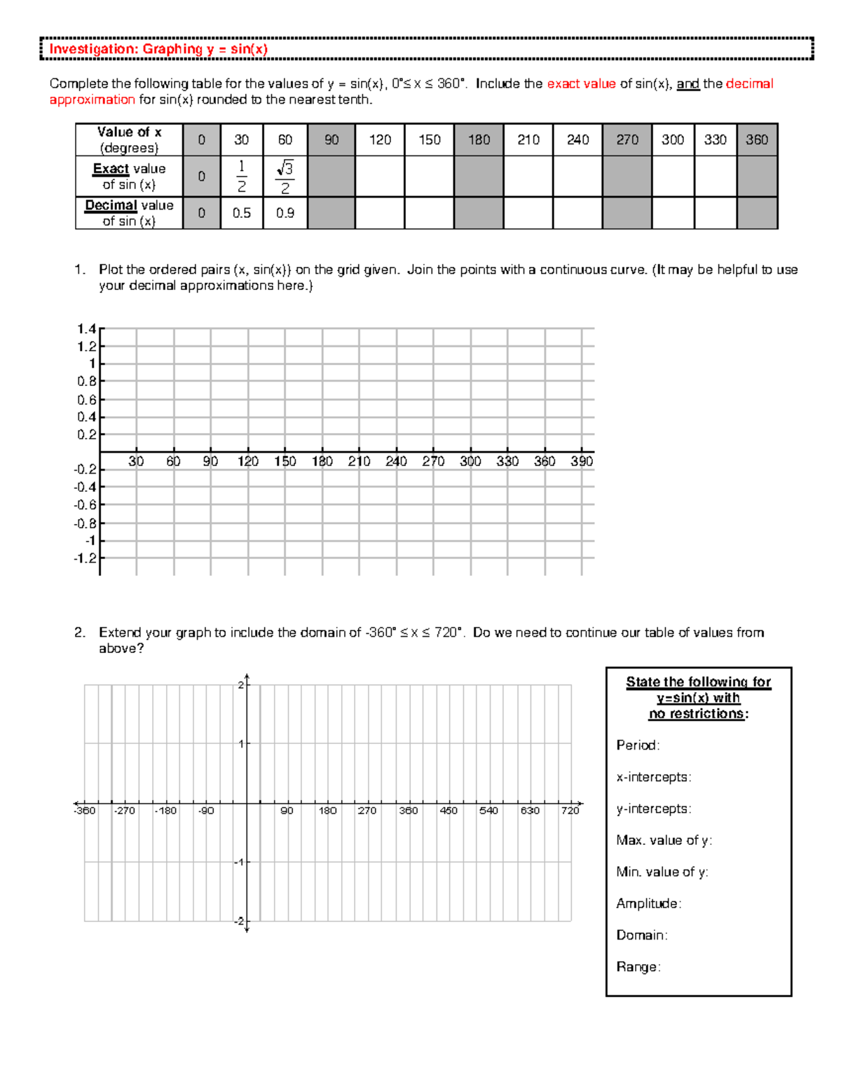 6.2-Graphing the Sine Cosine Functions - Investigation: Graphing y ...