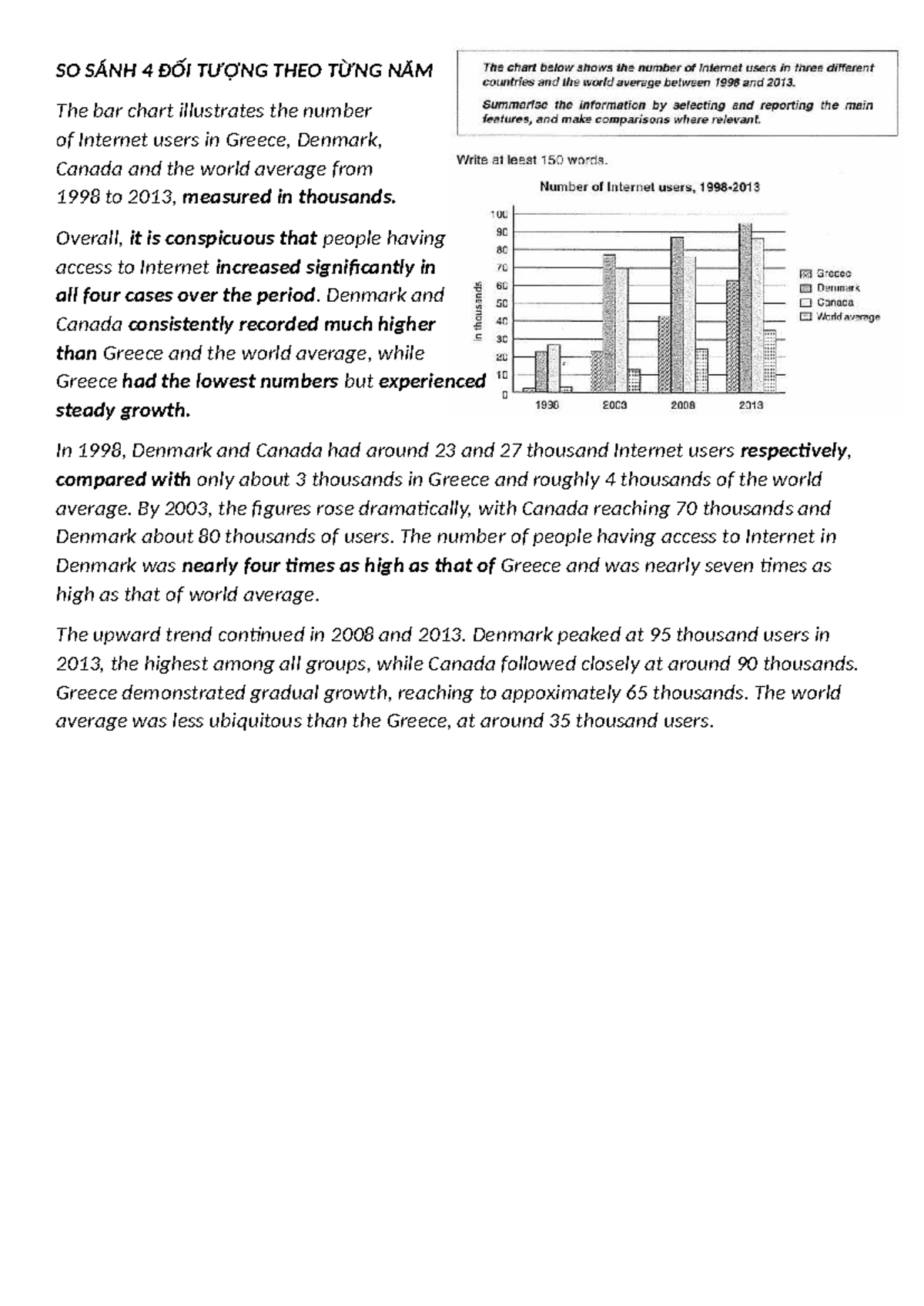 WRI IELTS: Internet Users Comparison Bar Graph Analysis - Studocu